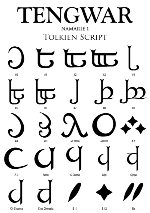 Tolkiens Sprachenkunst und konstruierte Sprachen - phase6 Magazin