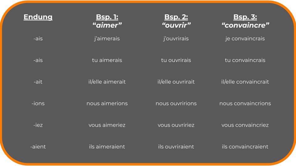 Le Conditionnel présent auf Französisch: Einfach erklärt! - phase6 Magazin